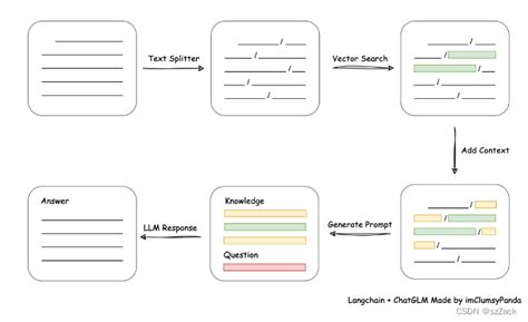 【ai实战】给类chatgpt的大语言模型外挂私有知识库 chatgpt 外挂知识库 csdn博客