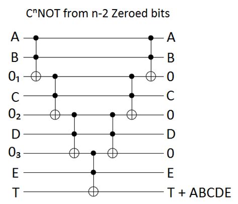 Circuit Construction Questions On Multi Controlled Toffolis And Their Implementation In Qiskit