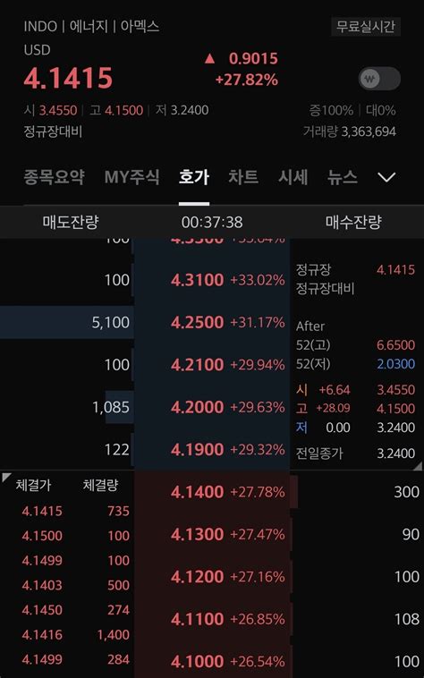 미장 흥구석유 간다 주식 에펨코리아
