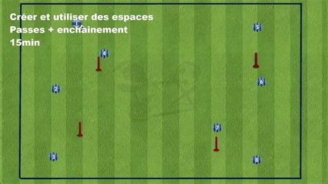 Exercice De Passe Et Denchaînement Créer Et Utiliser Des Espaces