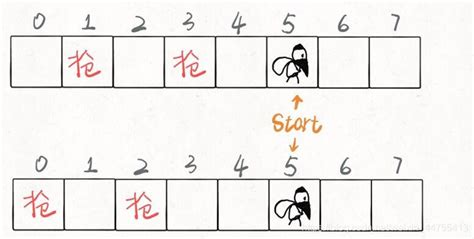 团灭leetcode打家劫舍问题一个方法团灭 Leetcode 打家劫舍问题 Csdn博客