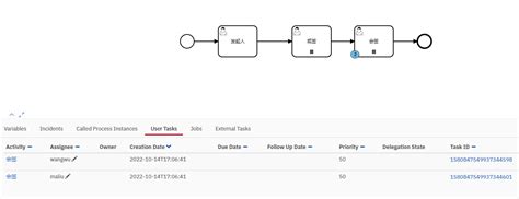 深入探究camunda加签问题 阿里云开发者社区