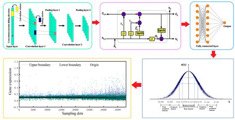 文章发表——基于深度神经网络的 Rna Seq 数据差异表达基因分析方法 课题组新闻 东南大学葛芹玉课题组 文章发表——基于深度神经网络的 Rna Seq 数据差异表达基因分析方法 课题组新闻 东南大学葛芹玉课题组