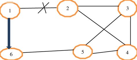 Working Of Black Hole Attack In Manet Download Scientific Diagram