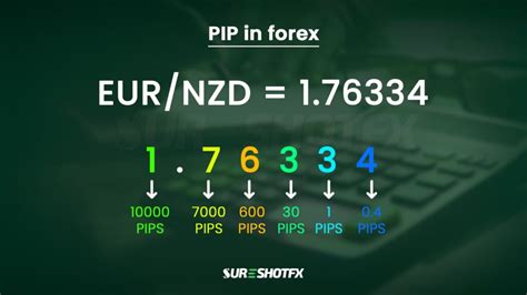 Pip Calculator Forex And Why Would You Need One