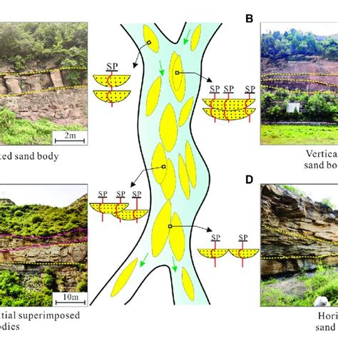classification standard of delta sedimentary microfacies in the sh 1 to