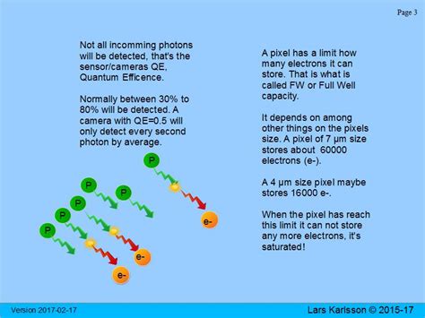 Astronomy Tutorial Iso Dslr Astronomy Tutorial Iso Dslr