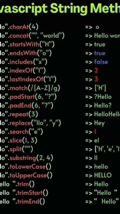 Best Javascript Python Css Html Programming Viral Viralvideo Viralshorts Youtube
