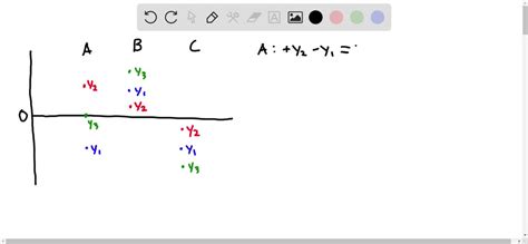⏩solved Which Waveform Of Those Shown In Figure 12 30 Is The… Numerade