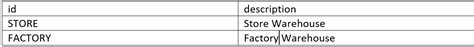 Sql How To Create Select Dynamic Fields From A Table In Mysql