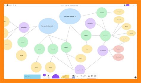 23 Mind Map Examples For Brainstorming And Planning Figma