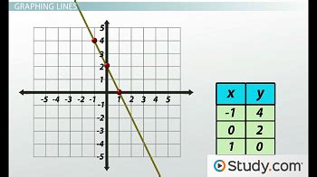 The Cartesian Coordinate System Cartesian Graph Examples Lesson Study Com