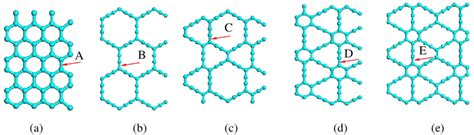 Atomistic Models Of Graphene And Four Different Graphynes A