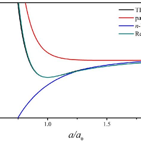 The Total Pair Correlation Functions Gr And The Atomic Position