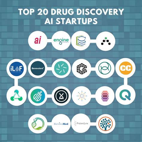 Upadhyayula Sai Srinivas Posted On Linkedin