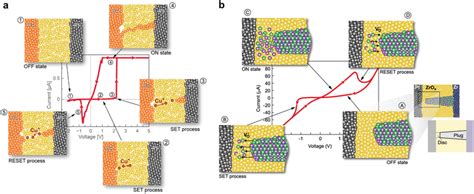 Working Principle Of Ecm And Vcm Cells A Schematic Representation Of