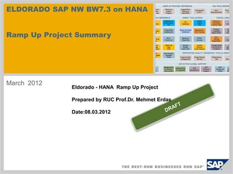 Sap Nw Bw73 On Sap Hana Ramp Up Project Approach 2 Pptx Computer