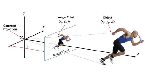 What Is 3d Computer Vision Exploring Key Concepts