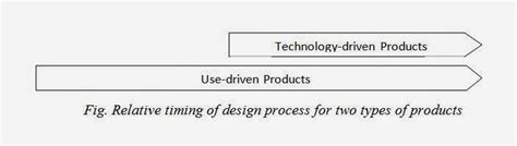 10 Explain Why Timing Analysis Is Important In The Product Design