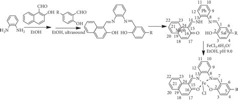 Scheme 1 Synthesis Of Unsymmetrical Tetradentate Schiff Base Ligands Download Scientific