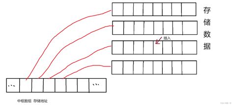 Cstl——stackandqueue Csdn博客 Cstl——stackandqueue Csdn博客