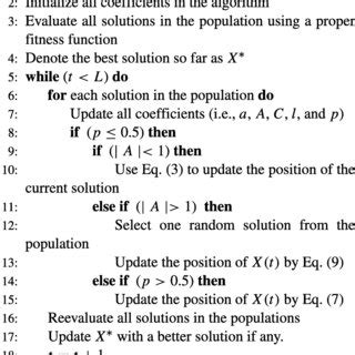 Software Fault Prediction Process Download Scientific Diagram