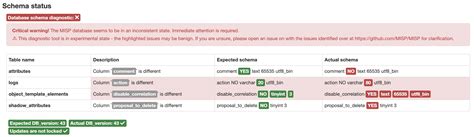 24118 Critical Warning The Misp Database Seems To Be In An