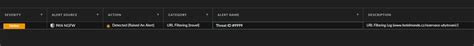 Solved Livecommunity Threat Id 9999 Generated By Pan Ngfw