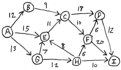 Ford Fulkerson An Algorithmic Lucidity