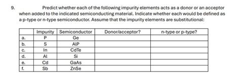 Solved Based On The Table Predict Whether Each Of The