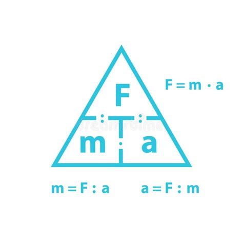 Newtons Second Law Of Motion Triangle Stock Illustration Illustration