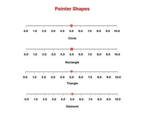 crafting gauges with geekyants flutter gauges geekyants