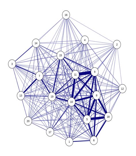 A Visualization Of Similarity Between Followers On My Spotify Oc R