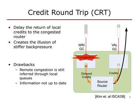 PPT Indirect Adaptive Routing On Large Scale Interconnection Networks PowerPoint Presentation