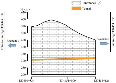 Applied Sciences Free Full Text Intelligent Classification Of Surrounding Rock Of Tunnel