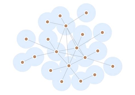 Github Linkuriousogma Styles Style Themes For Ogma Graph