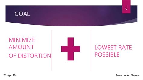 Rate Distortion Theory Ppt