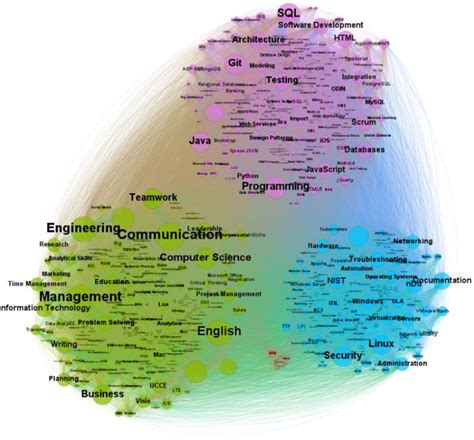 Communities Identified In The Network Download Scientific Diagram