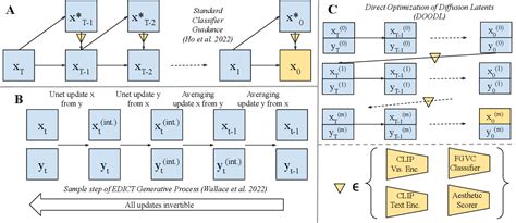 end to end diffusion latent optimization improves classifier guidance