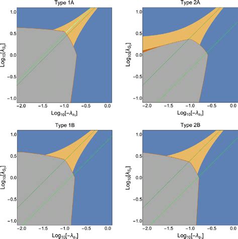 Constraints In The λ S 1 Vs λ S 2 Plane For Dark Matter Mass M S ¼ 45