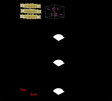 Procedure Of Symmetry Analysis A Input Of Crystal And Spin
