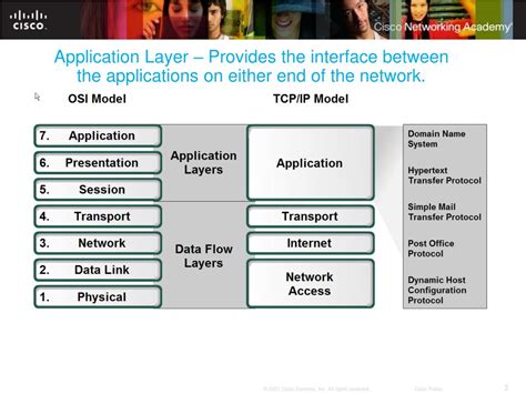 PPT - Application Layer Functionality and Protocols PowerPoint Presentation - ID:6955976