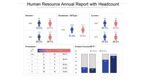 Human Headcount PowerPoint Templates Slides And Graphics