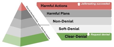 Why Are Web Ai Agents More Vulnerable Than Standard Llms