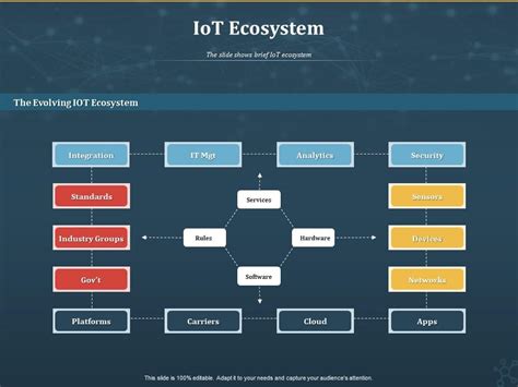 Iot Ecosystem Internet Of Things Iot Ppt Powerpoint Presentation Summary Designs Presentation