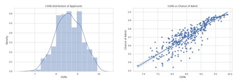 Github Milind 008universityacceptancepredictor The Project Using