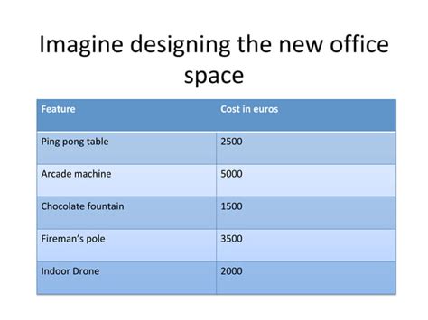 Meetup Agile Prioritisation Techniques Ppt