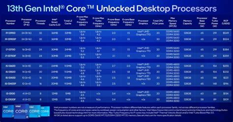 Ces 2023 Intels New Cpus Faster Cheaper More Efficient Digital Trends