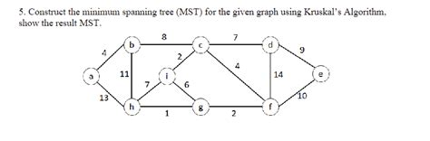 Solved Construct The Minimum Spanning Tree MST For The Chegg