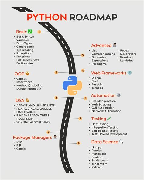 Python Learningpath Codingjourney Datascience Webdevelopment Pythondeveloper Automation